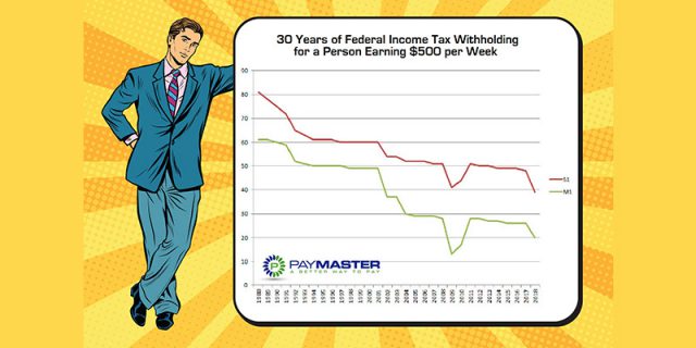 New W-4 – Complex Enough That It Comes With a Calculator – A Better Way ...